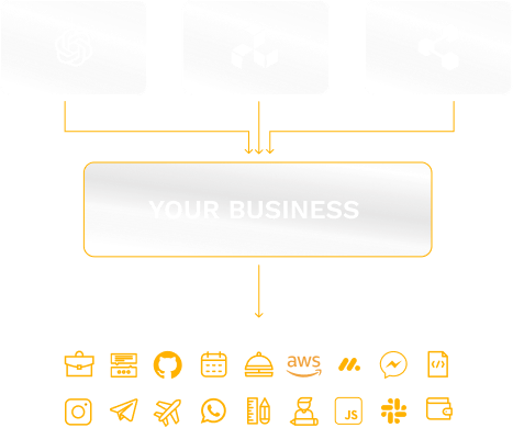 Shopify Agency | UK - Create Circus